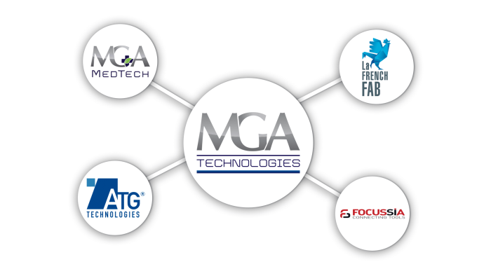 Inscription Expériences - Journée MGA - SWARM-ITC